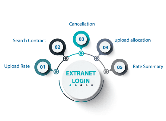 Transfer Extranet System | Transfer Extranet
