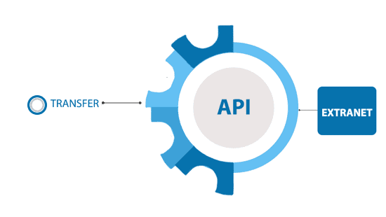 Transfer Extranet System | Transfer Extranet