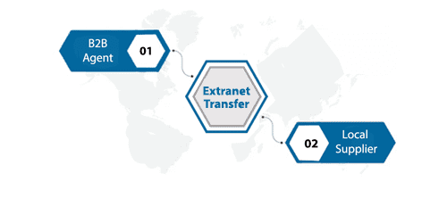 Transfer Extranet System | Transfer Extranet