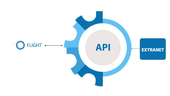 Flight Extranet System | Series Fare | fixed departure | Charter Extranet