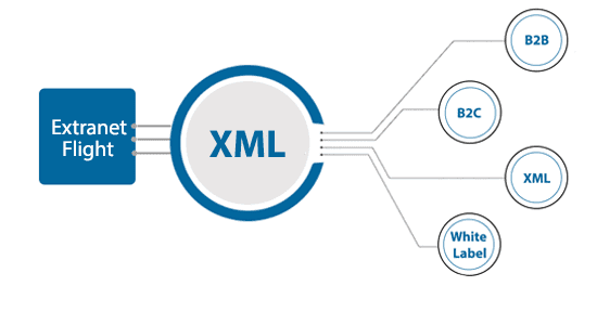 Flight Extranet System | Series Fare | fixed departure | Charter Extranet