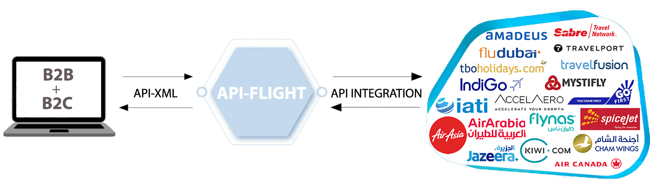 Flight Booking Engine | Flight Booking System | Free Consultants
