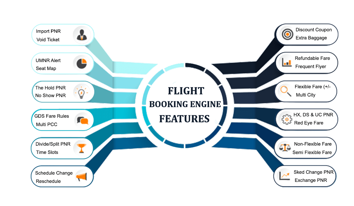 Flight Booking Engine | Flight Booking System | Free Consultants