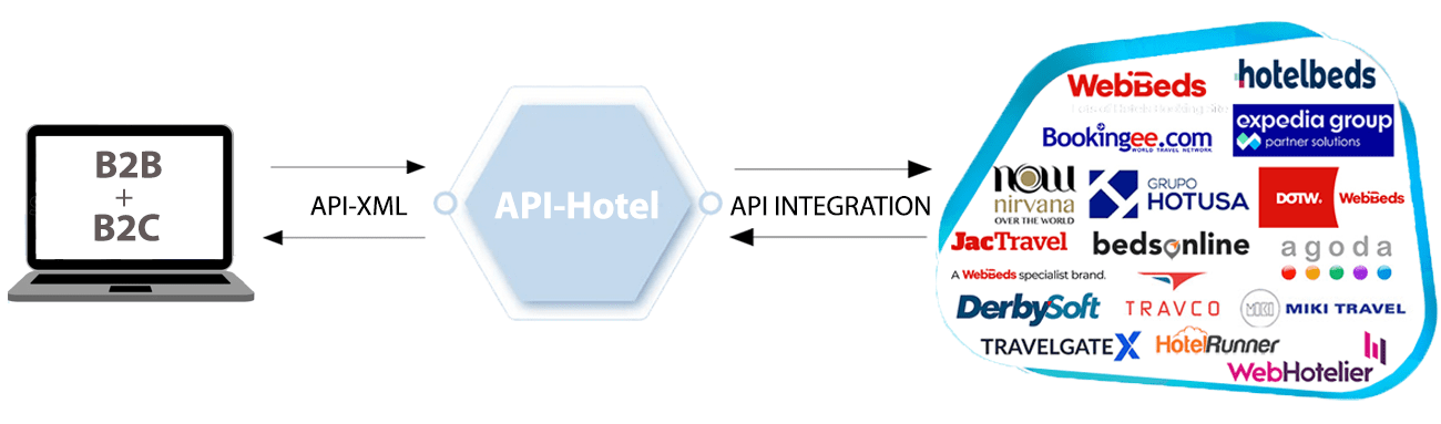 Hotel Booking Engine | Hotel Booking System - Free Consultants