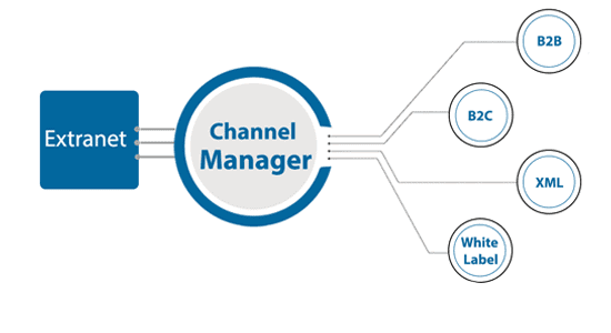 Hotel Extranet System | Hotel Extranet