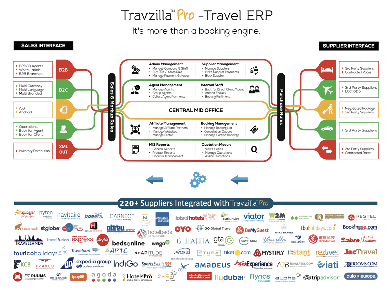 Travzilla™ Pro - Travel Booking Software | Booking Software For Travel